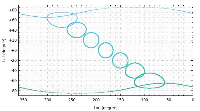gnuplot でメルカトルな平面に円を描きたい #gnuplot - Qiita