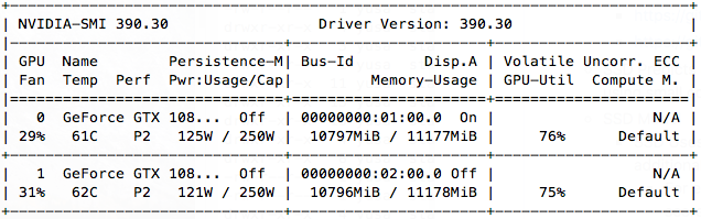 [TensorFlow] MirroredStrategyを用いて複数GPU計算を行う #DeepLearning - Qiita
