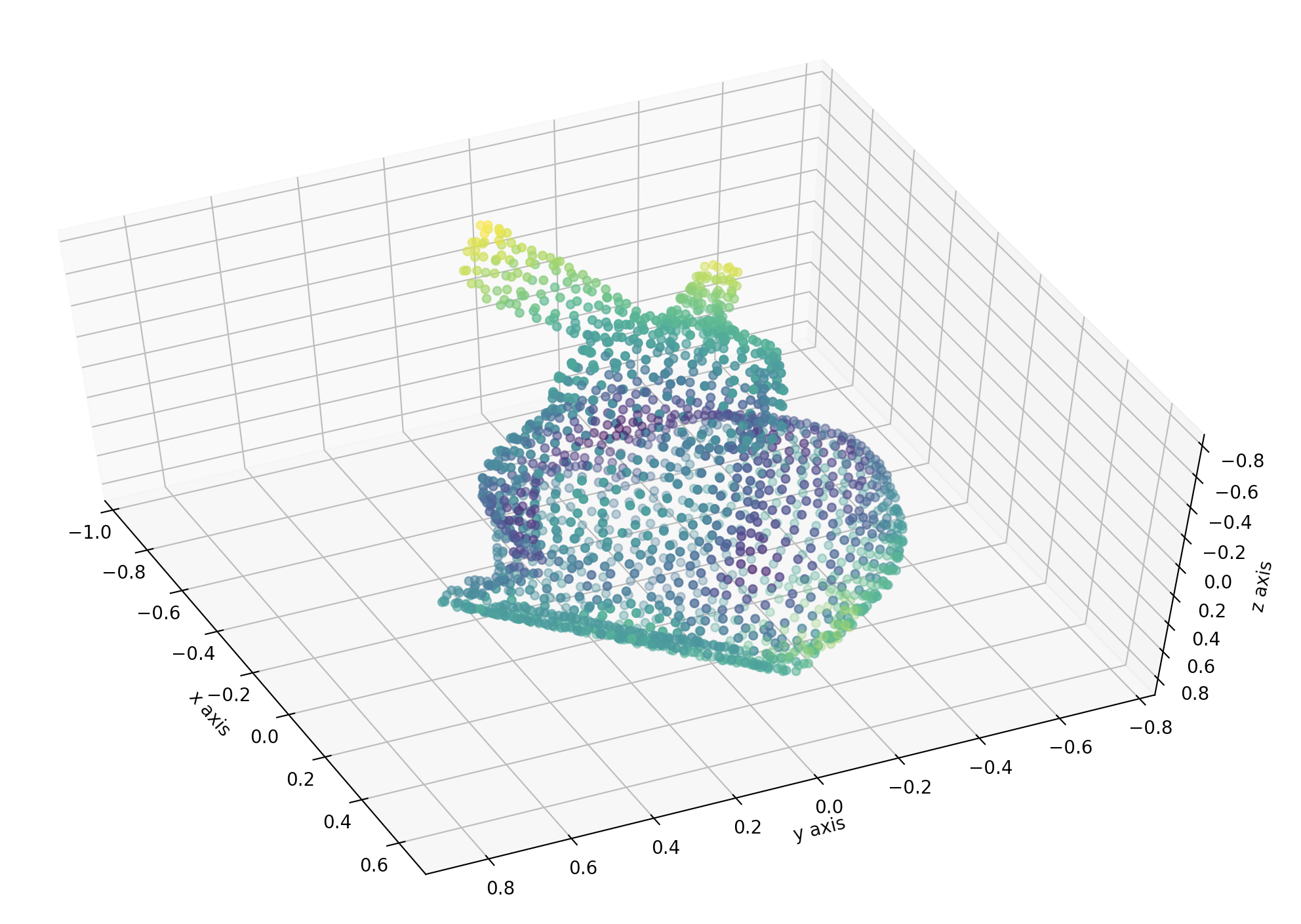 Tomasi-Kanade法による3次元復元 #Python - Qiita