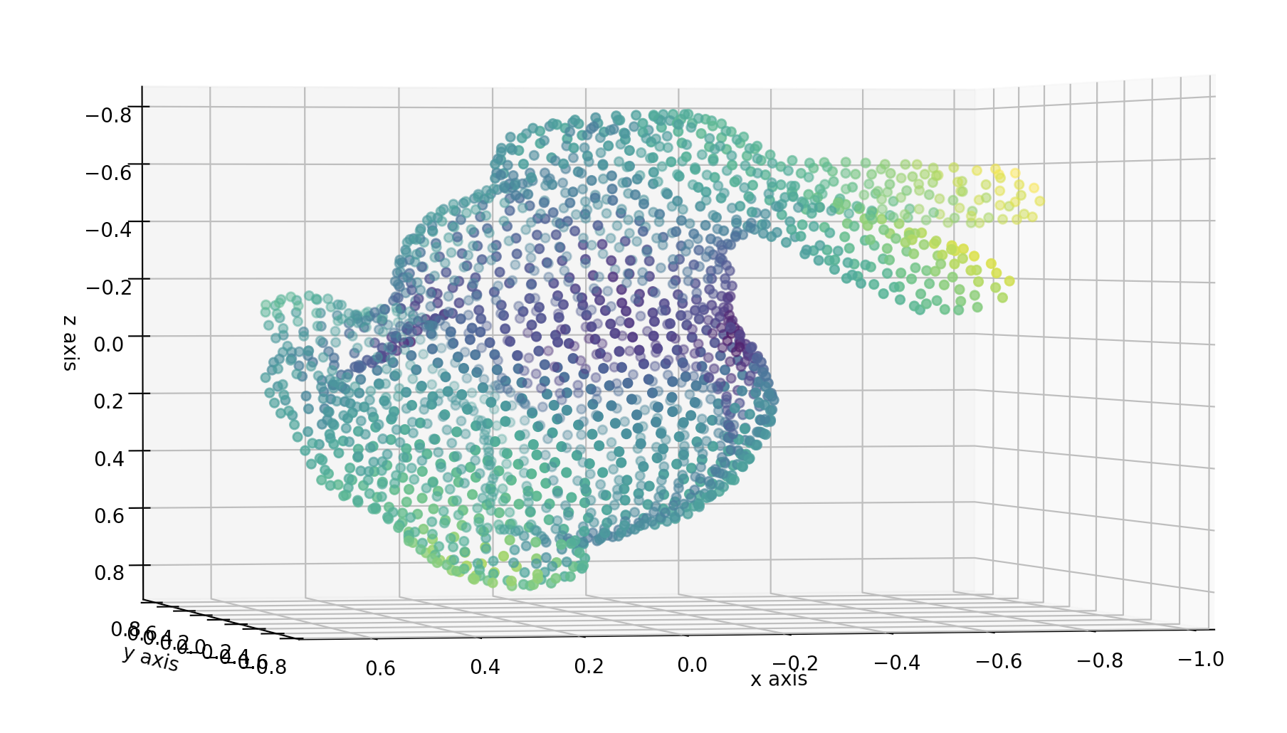 Tomasi-Kanade法による3次元復元 #Python - Qiita