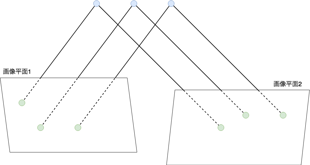 Tomasi-Kanade法による3次元復元 #Python - Qiita
