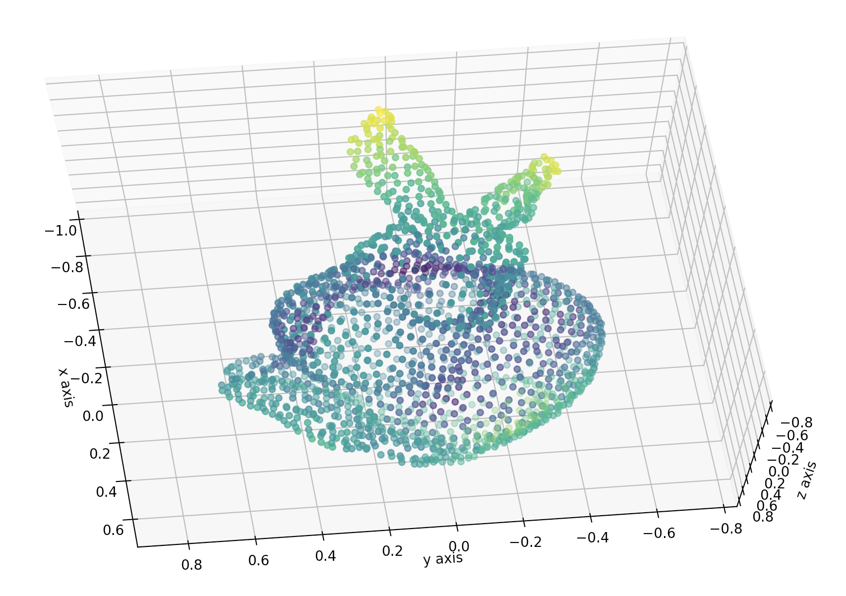 Tomasi-Kanade法による3次元復元 #Python - Qiita