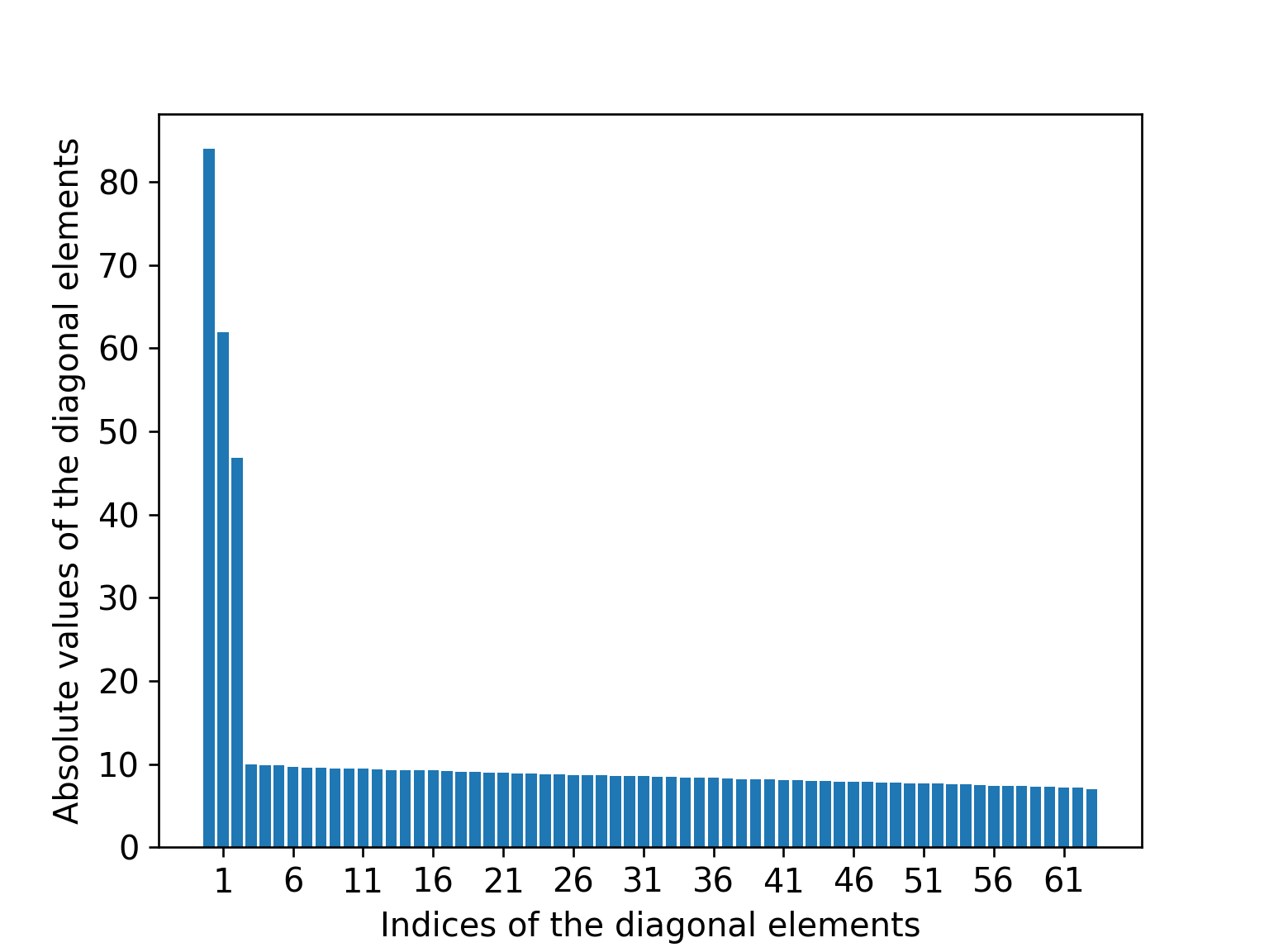 Tomasi-Kanade法による3次元復元 #Python - Qiita