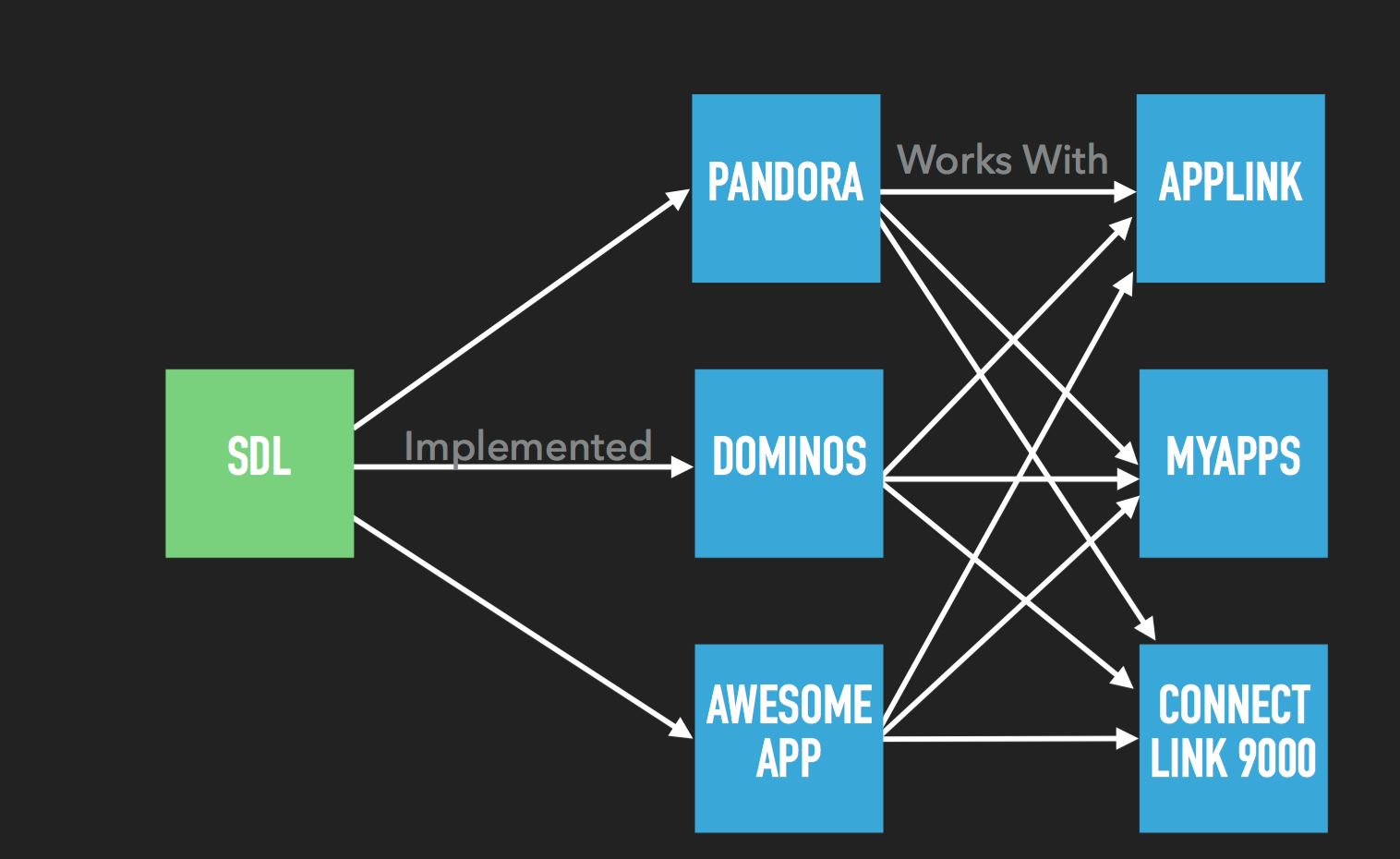 Smart Device Link(スマートデバイスリンク）の情報 #自動車 - Qiita