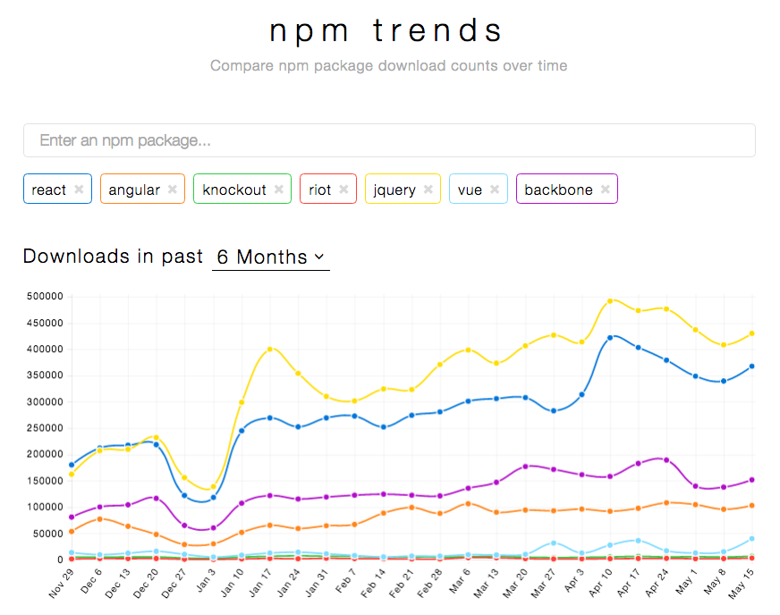 npmモジュールなどのOSS選定をサポートしてくれるWebサービスまとめ #JavaScript - Qiita