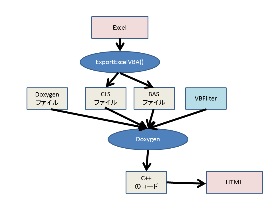 Excel VBAからDoxygenを用いてドキュメントを出力する #VBScript - Qiita