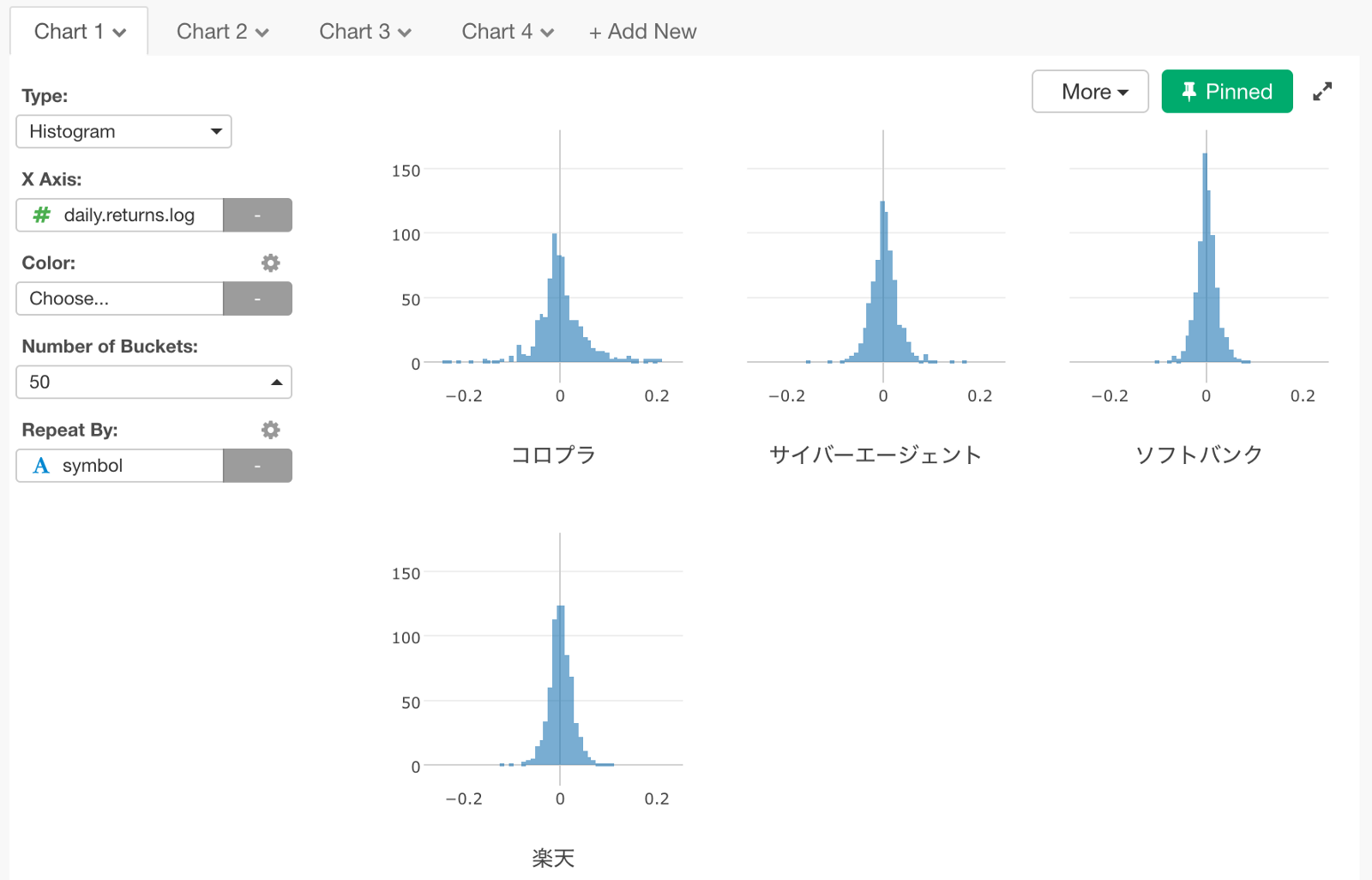 RパッケージtidyquantとExploratoryで始める0からのファイナンス計量分析 #データサイエンス - Qiita