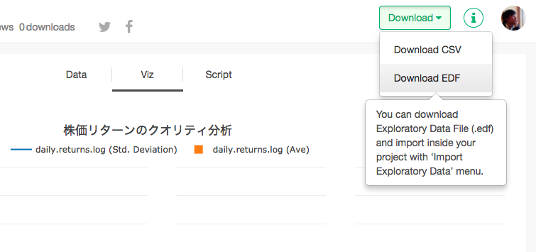 RパッケージtidyquantとExploratoryで始める0からのファイナンス計量分析 #データサイエンス - Qiita