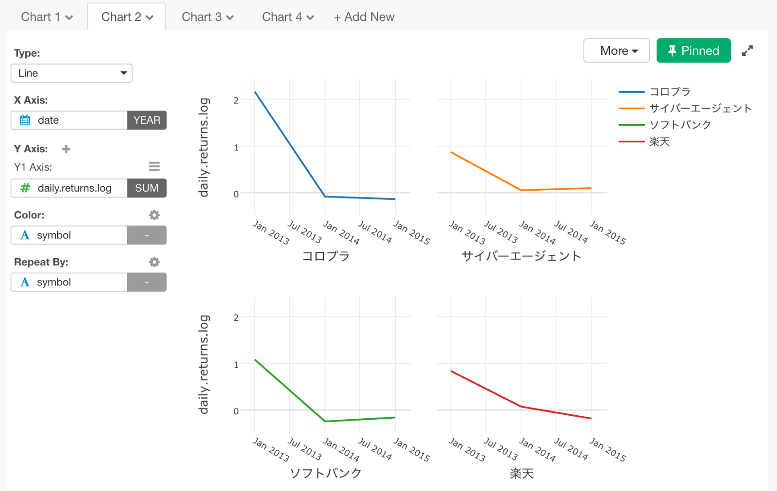RパッケージtidyquantとExploratoryで始める0からのファイナンス計量分析 #データサイエンス - Qiita