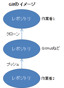 SVNユーザーに伝えたいGitのよさ #Subversion - Qiita