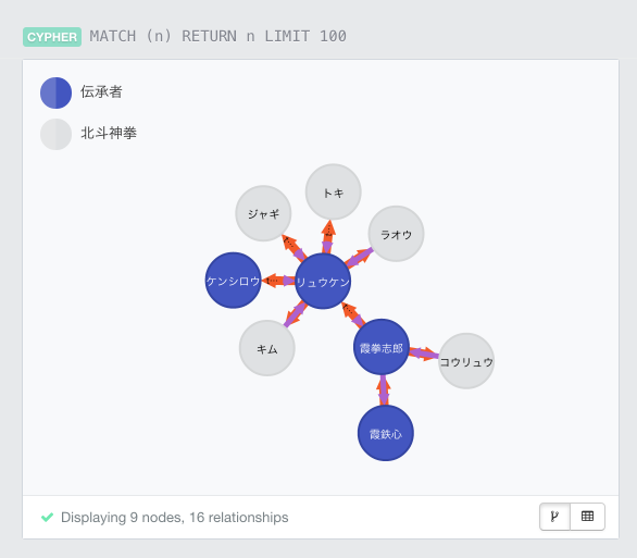 Rubyからneo4jrb/neo4jを使ってneo4jにアクセスする #Ruby - Qiita