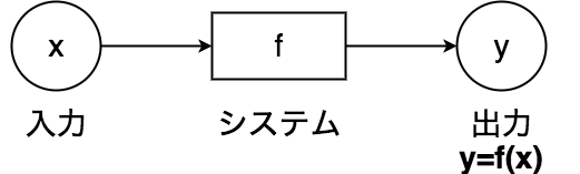 ニューラルネットワークにおけるUniversal Approximation Theorem(普遍性定理)について #DeepLearning ...