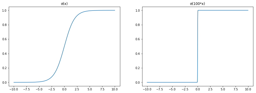ニューラルネットワークにおけるUniversal Approximation Theorem(普遍性定理)について #DeepLearning ...