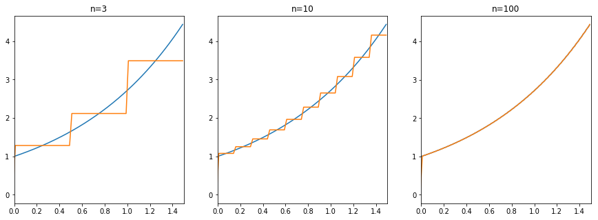ニューラルネットワークにおけるUniversal Approximation Theorem(普遍性定理)について #DeepLearning ...