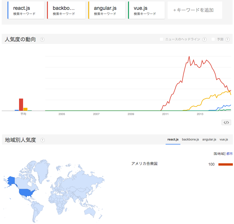 話題かもしれないreactを使って簡単なアプリケーションを作ってみた。 Qiita