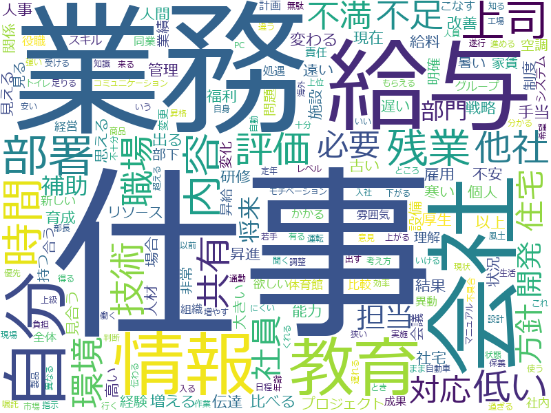 Word Cloudで同じ単語が2回出てきて困る #Python - Qiita