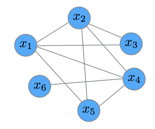 【PyStan】Graphical LassoをStanでやってみる。 #Python - Qiita