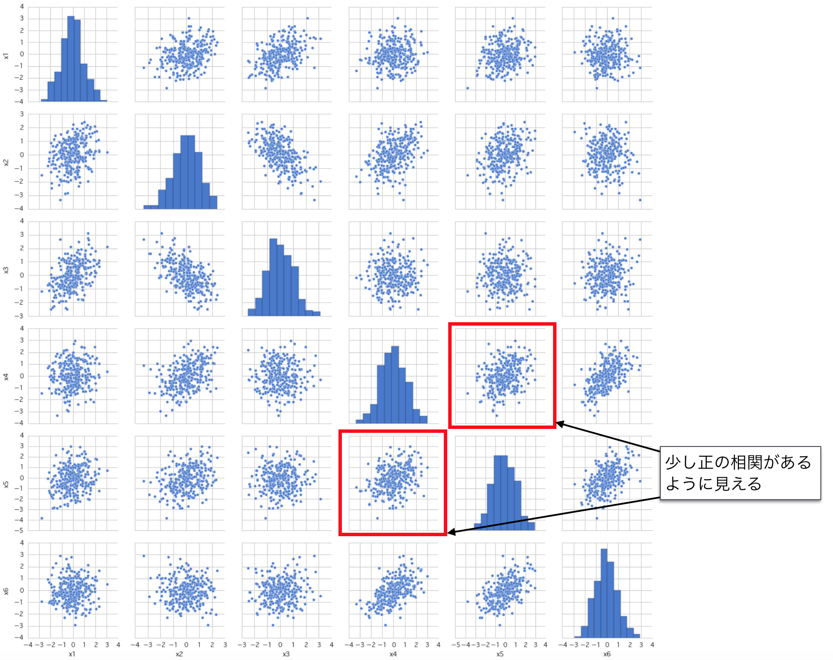 【PyStan】Graphical LassoをStanでやってみる。 #Python - Qiita