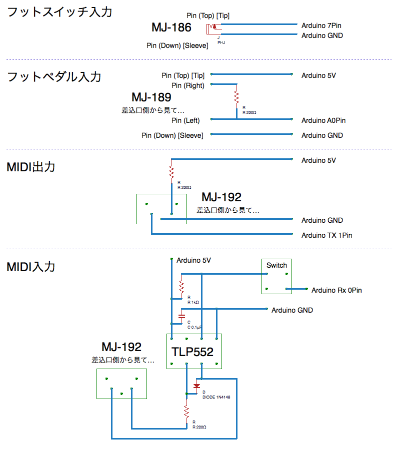 Arduinoで作るフットスイッチ・ペダルMIDIインターフェイス #Arduino - Qiita