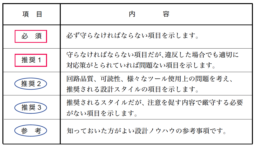 Rtl設計スタイルガイド Verilog Hdl編system Verilog対応版)coding73 Systemverilog Qiita