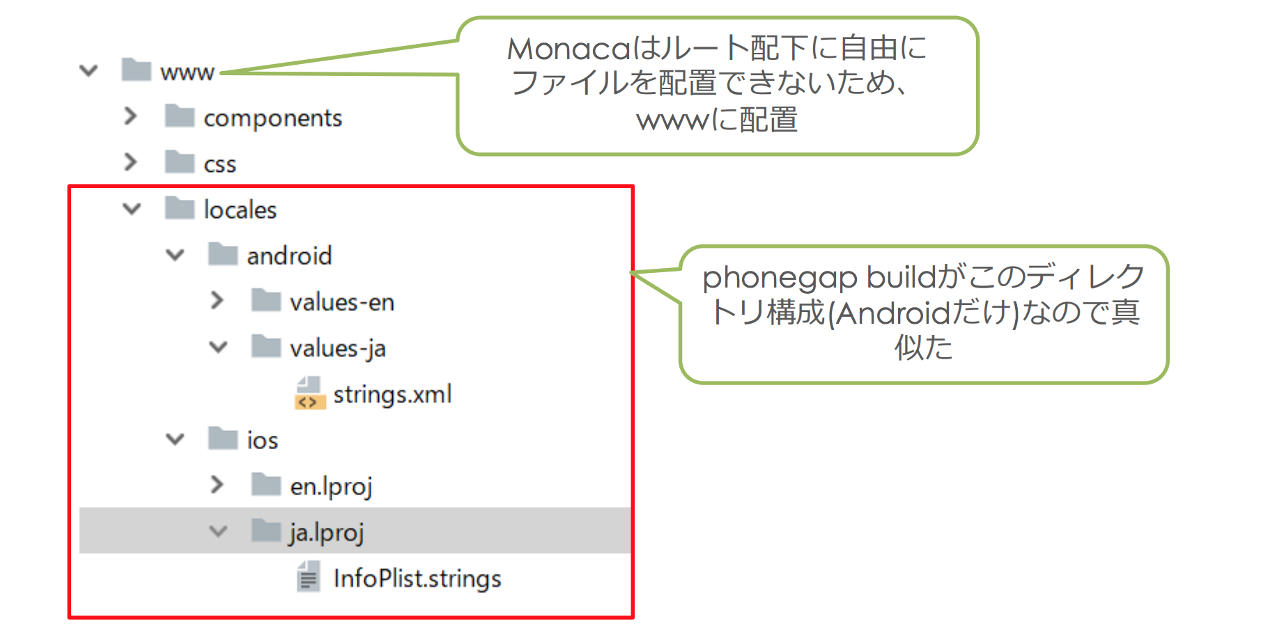 Monacaのアプリ名多言語化について #JavaScript - Qiita