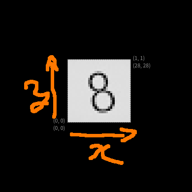 Houdiniで機械学習 with TensorFlow #Python - Qiita