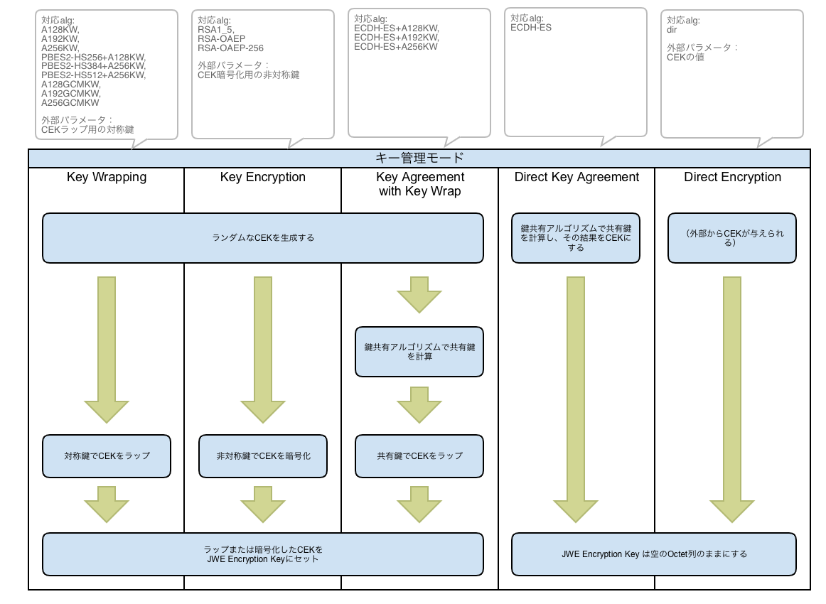 Json Web Encryption Jwe の解説 Jwt Qiita