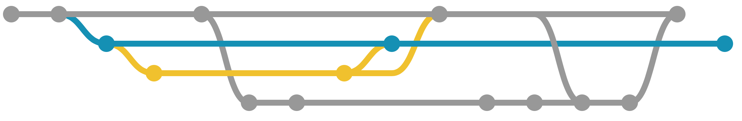 ソースコード管理(git)の説明資料を作るのに gitgraph.js を使ってみた #JavaScript - Qiita