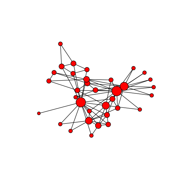 Python の NetworkX 入門 #グラフ - Qiita