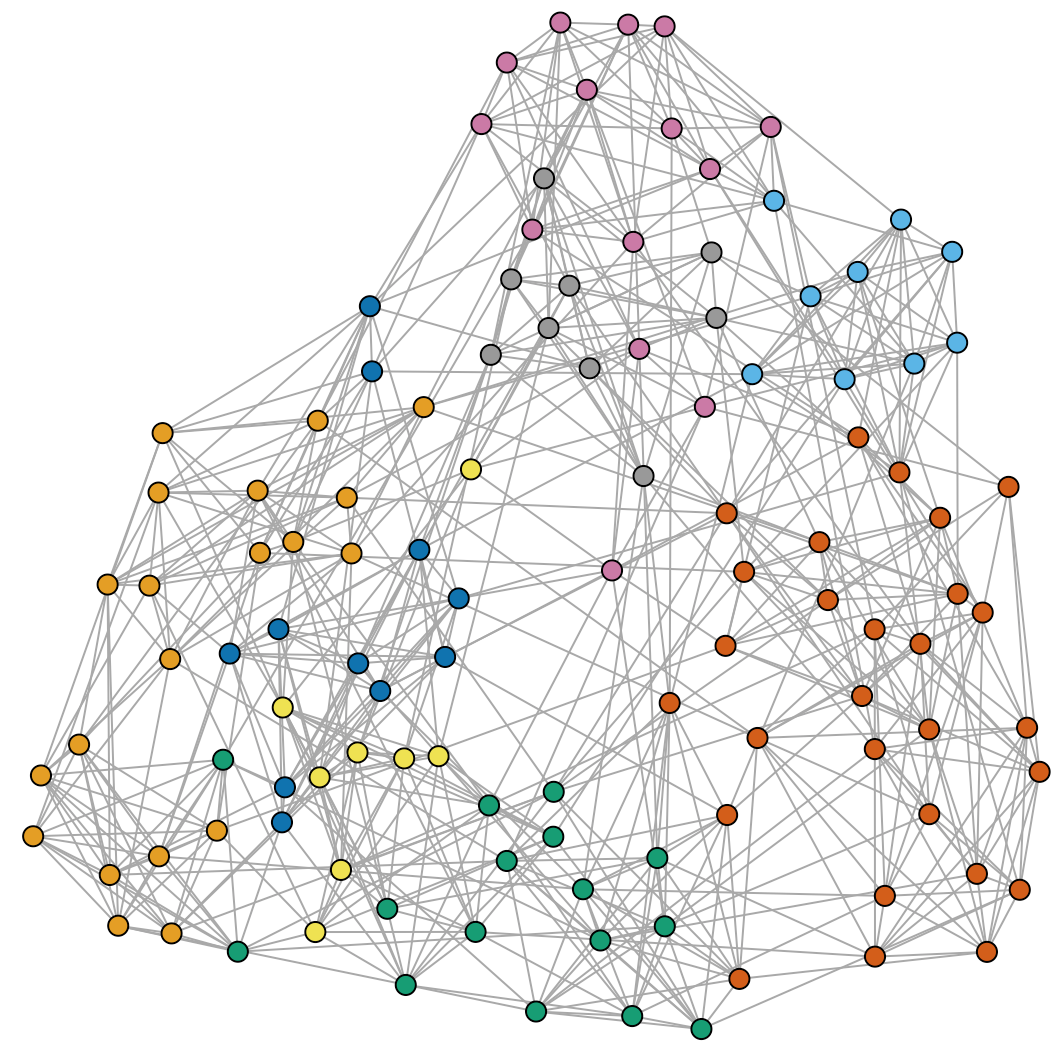 R の igraph を使ってネットワークを分析する #Network - Qiita