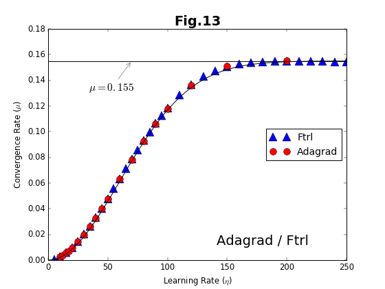 TensorFlowのOptimizerを比較する（ベジェ曲線編） #最急降下法 - Qiita