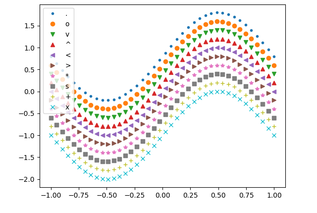 matplotlib逆引きメモ（グラフの描き方） #Python3 - Qiita