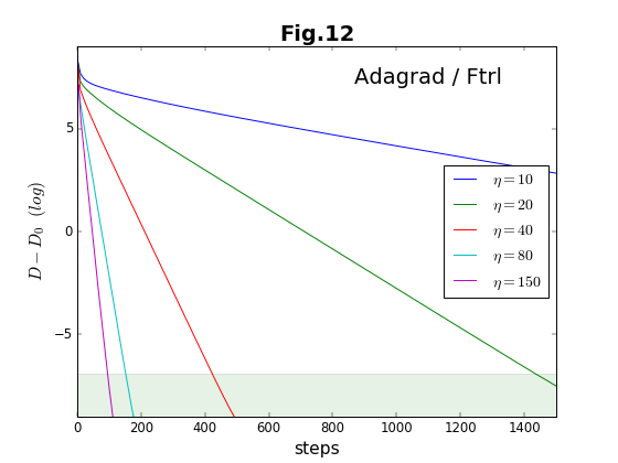 TensorFlowのOptimizerを比較する（ベジェ曲線編） #最急降下法 - Qiita