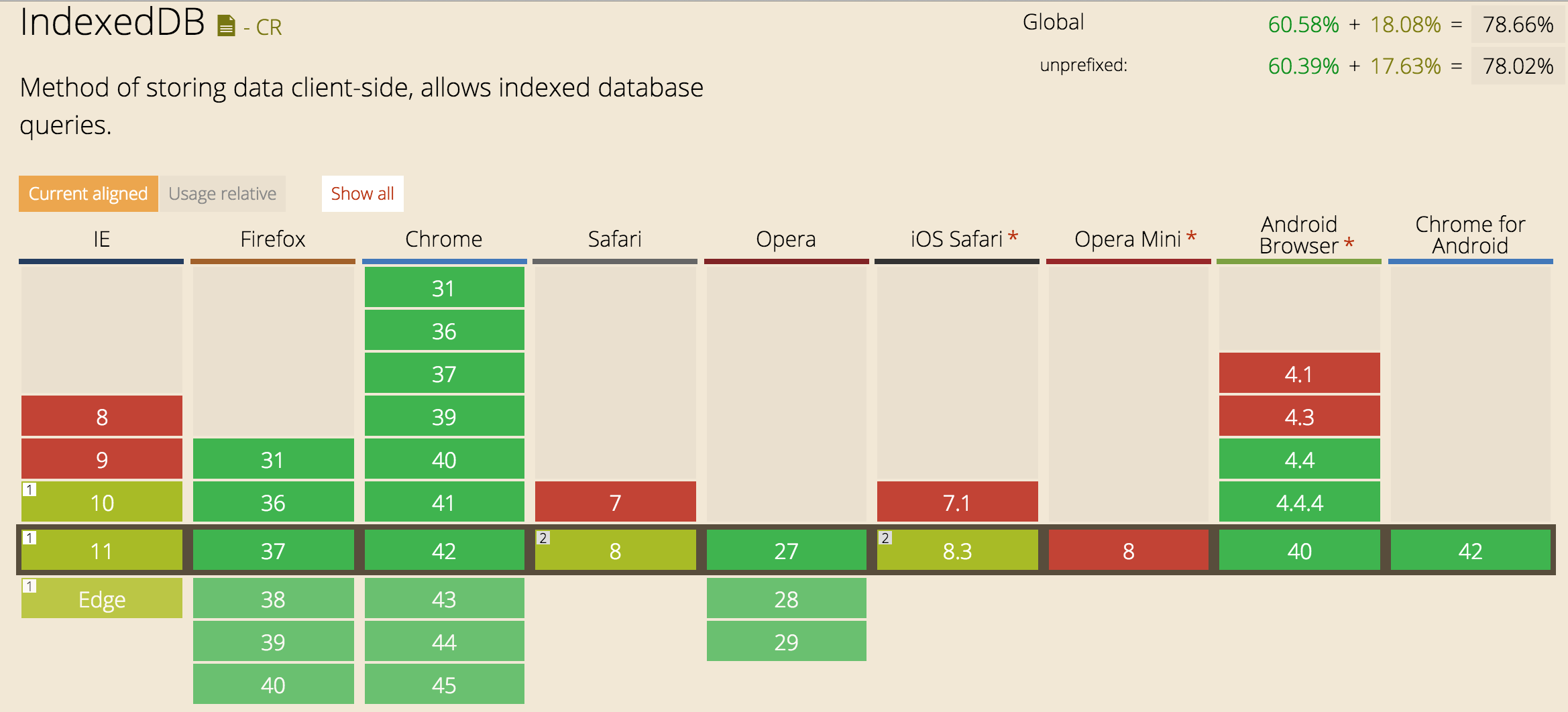 service workerを実際のRailsで開発しているサービスに導入してみよう #JavaScript - Qiita