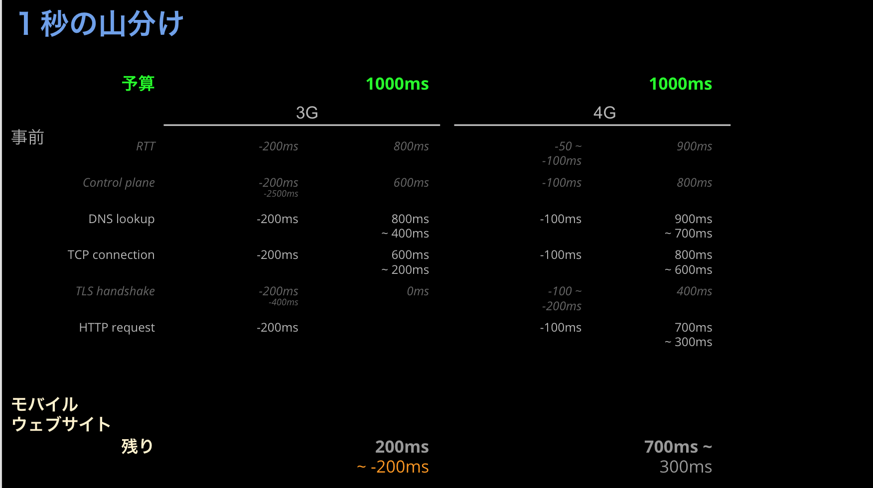 service workerを実際のRailsで開発しているサービスに導入してみよう #JavaScript - Qiita