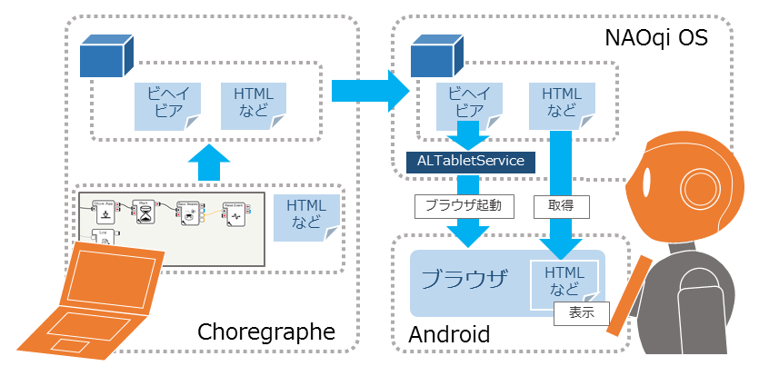 PepperタブレットにおけるJavaScript活用コンテンツ(QiMessaging JavaScript) #JavaScript ...