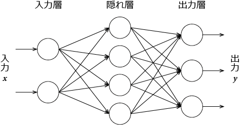 【Ruby】機械学習をするためのgemをつくった #Gem - Qiita