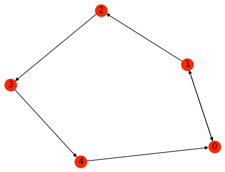 NetworkX の有向グラフをプロット（netgraph) #Python - Qiita