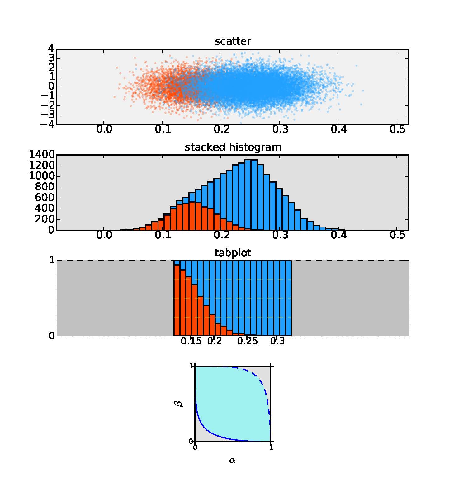tabplot #Python - Qiita