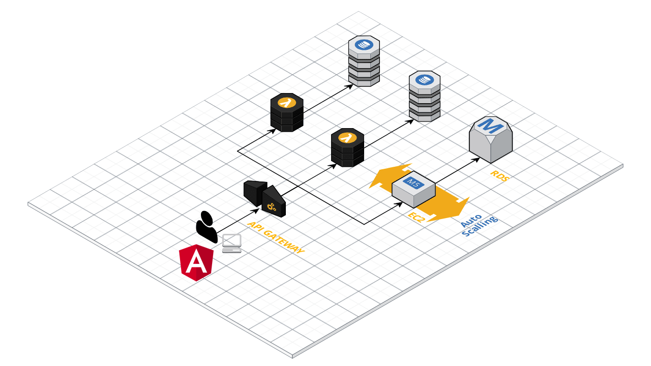 AWS AppSync + ApolloではじめるGraphQL #Angular - Qiita