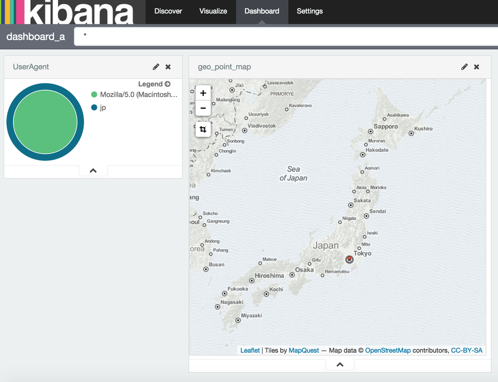 nginx kibana elasticsearch fluentd 連携 #Elasticsearch - Qiita