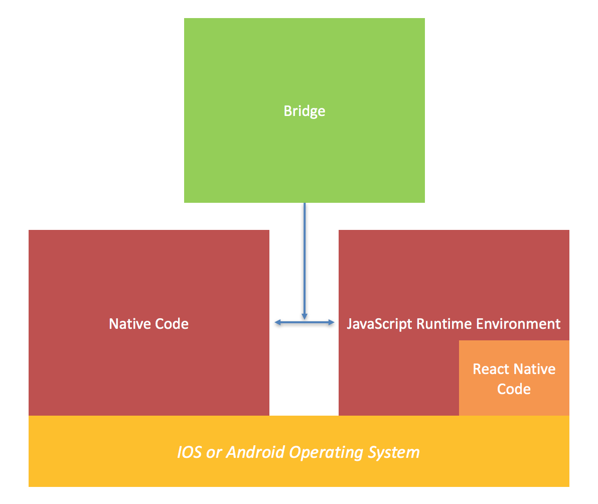 React Nativeで楽に作るスマホアプリ開発入門（基本編） #JavaScript - Qiita