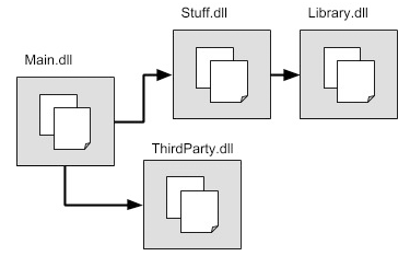 Unity2017.3のAssembly Definition Filesを適切に設定してコンパイルにかかる時間を削減する #C# - Qiita