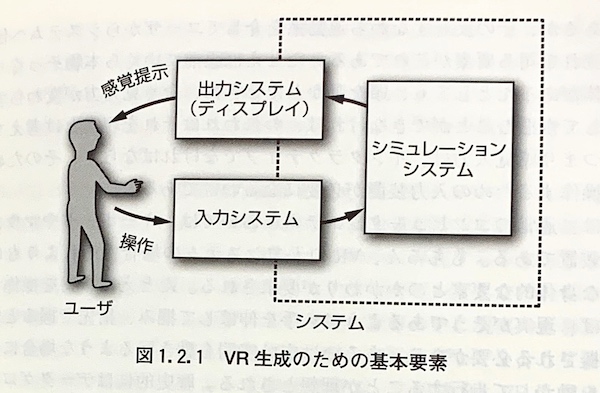 【VR Studies Summary】1.2 Elements and Composition of VR | 9to5Tutorial