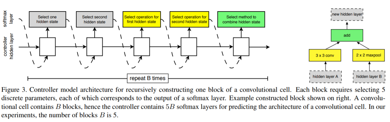 AutoMLの理論、Neural Architecture Searchを説明する。 #機械学習 - Qiita