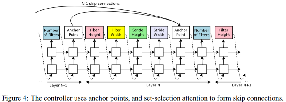 AutoMLの理論、Neural Architecture Searchを説明する。 #機械学習 - Qiita