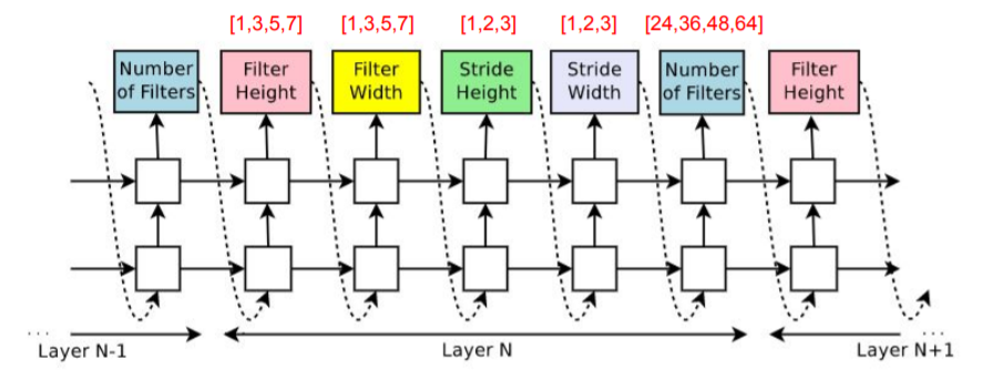 AutoMLの理論、Neural Architecture Searchを説明する。 #機械学習 - Qiita