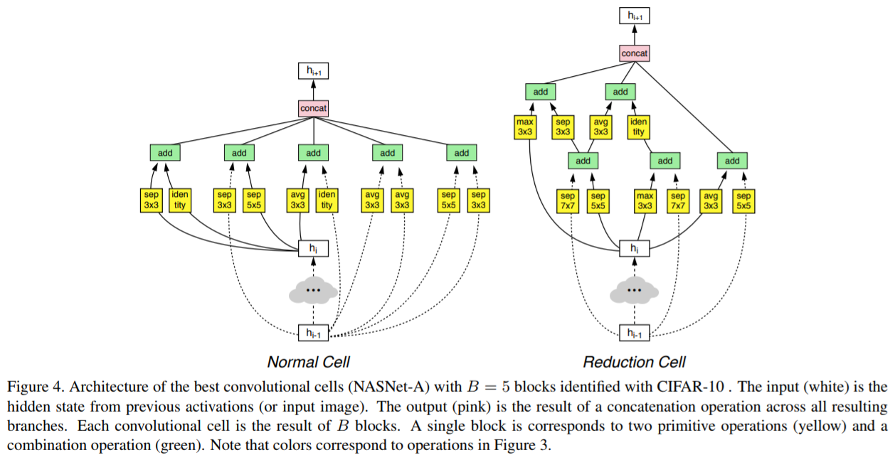 AutoMLの理論、Neural Architecture Searchを説明する。 #機械学習 - Qiita