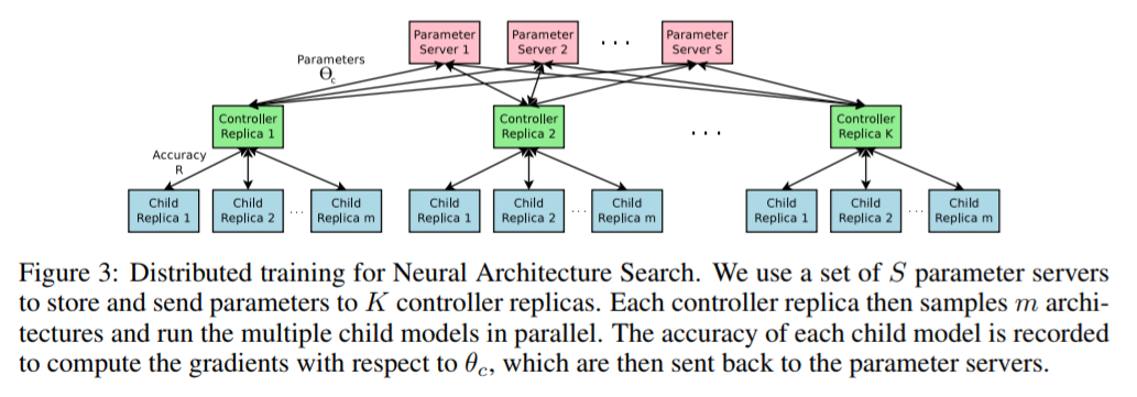 AutoMLの理論、Neural Architecture Searchを説明する。 #機械学習 - Qiita
