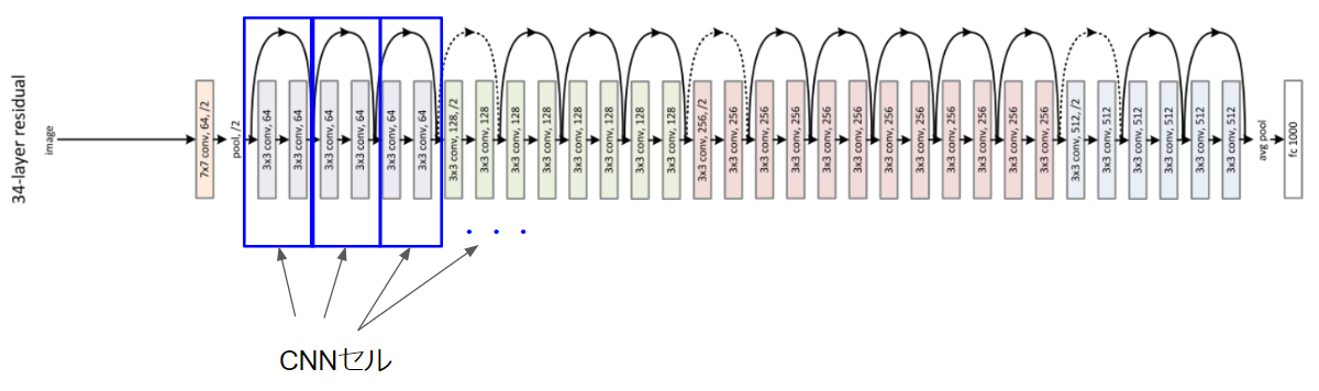 AutoMLの理論、Neural Architecture Searchを説明する。 #機械学習 - Qiita